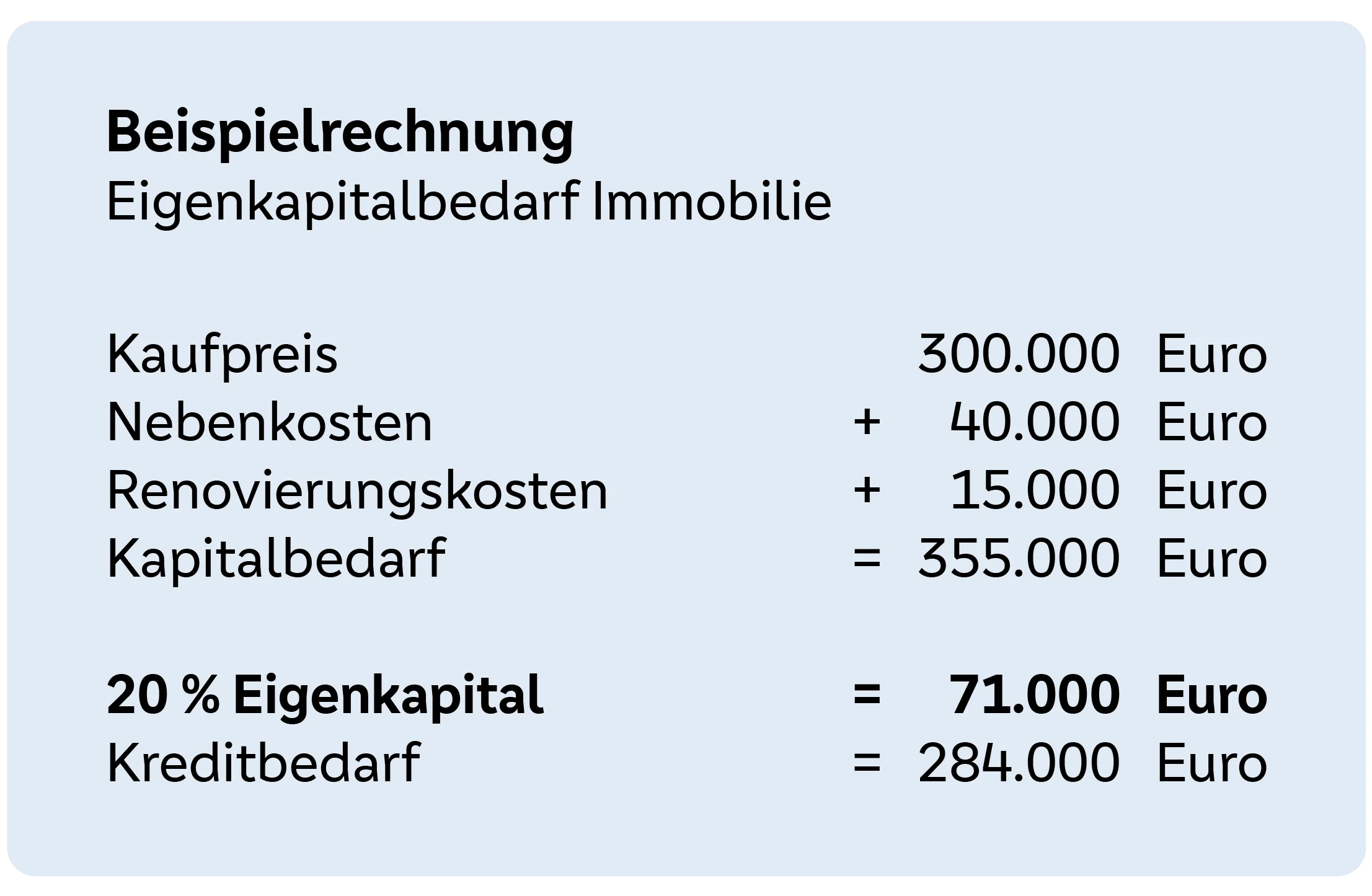 Kaufpreis Berechnen Immobilie